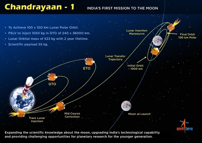 Icon Lover - We like design and development